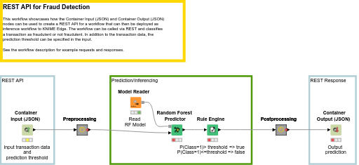 04_Fraud_Detection_JSON_Input — NodePit